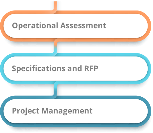 Telecom Implementation Project Management - ClientFirst Technology ...