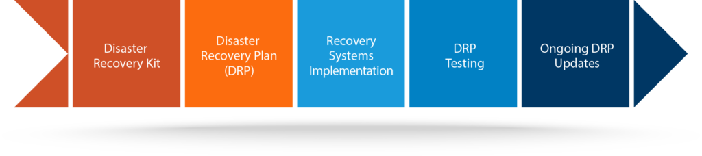 Disaster Recovery Planning - ClientFirst Technology Consulting