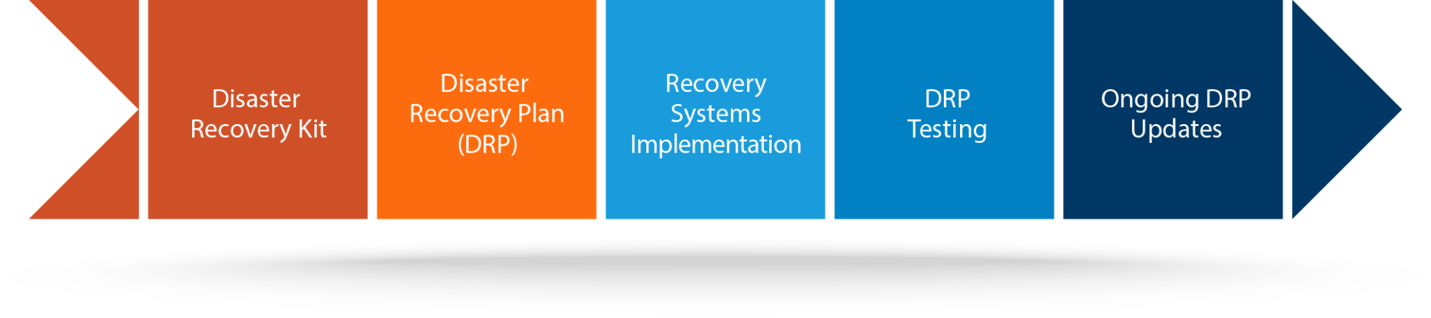 Disaster Recovery Planning - ClientFirst Technology Consulting